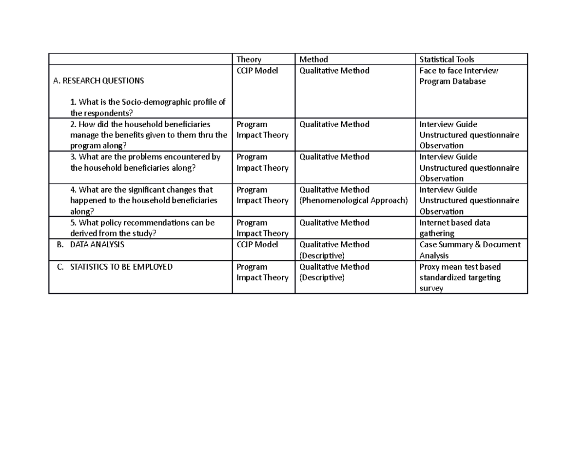 Research Methodological Matrix - Theory Method Statistical Tools A ...