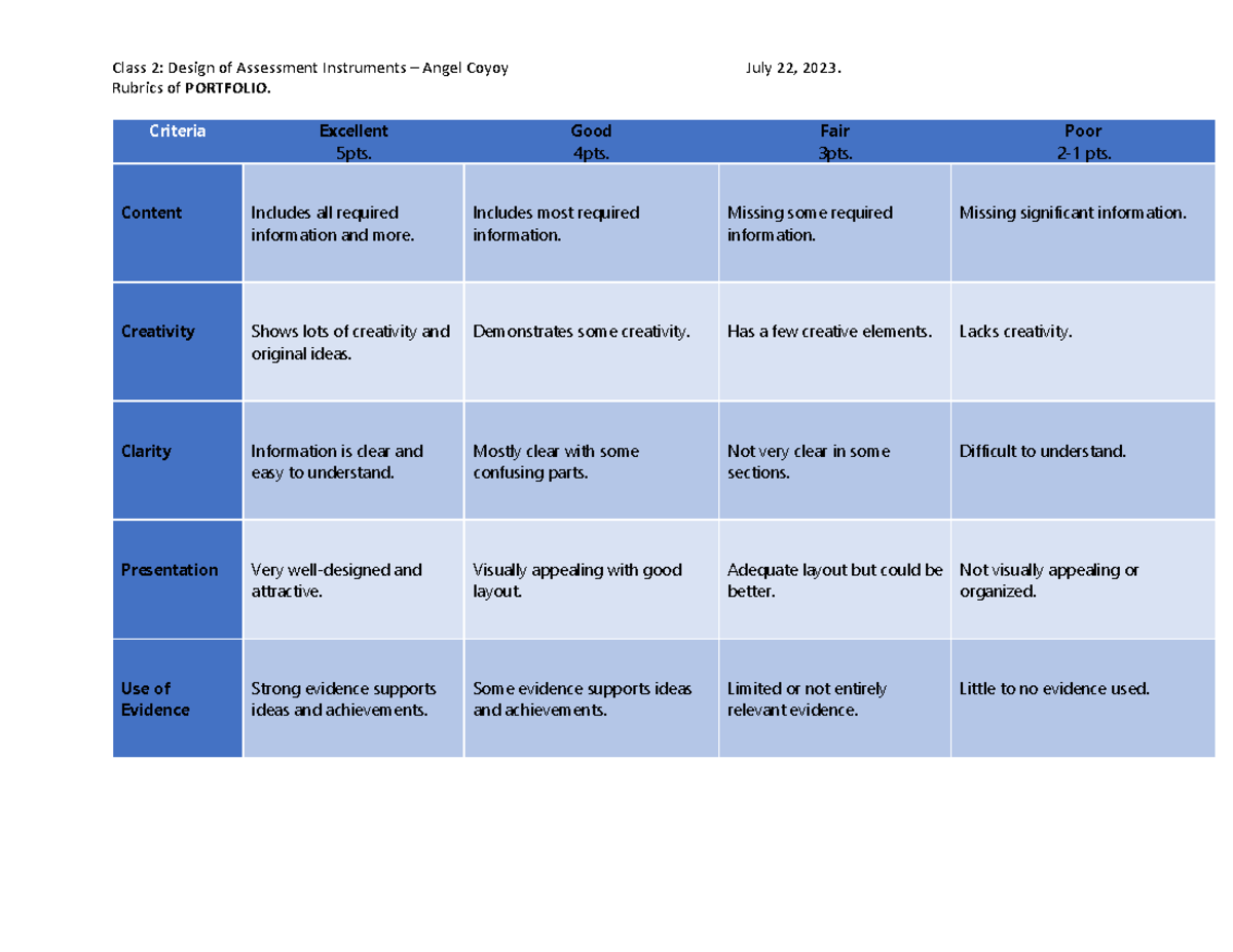 Class 2 Rubrics for Portfolio - Class 2: Design of Assessment ...