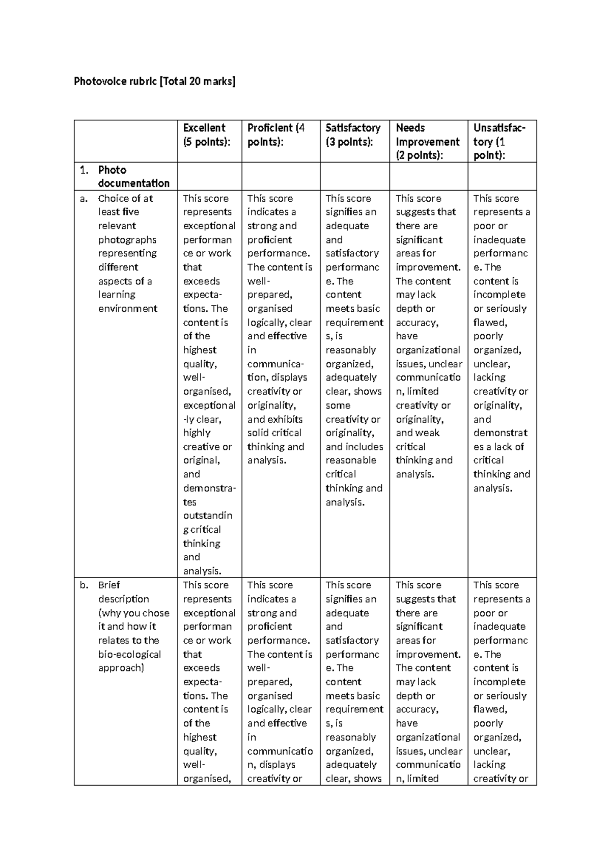 Photovoice rubric - Choice of at least five relevant photographs ...