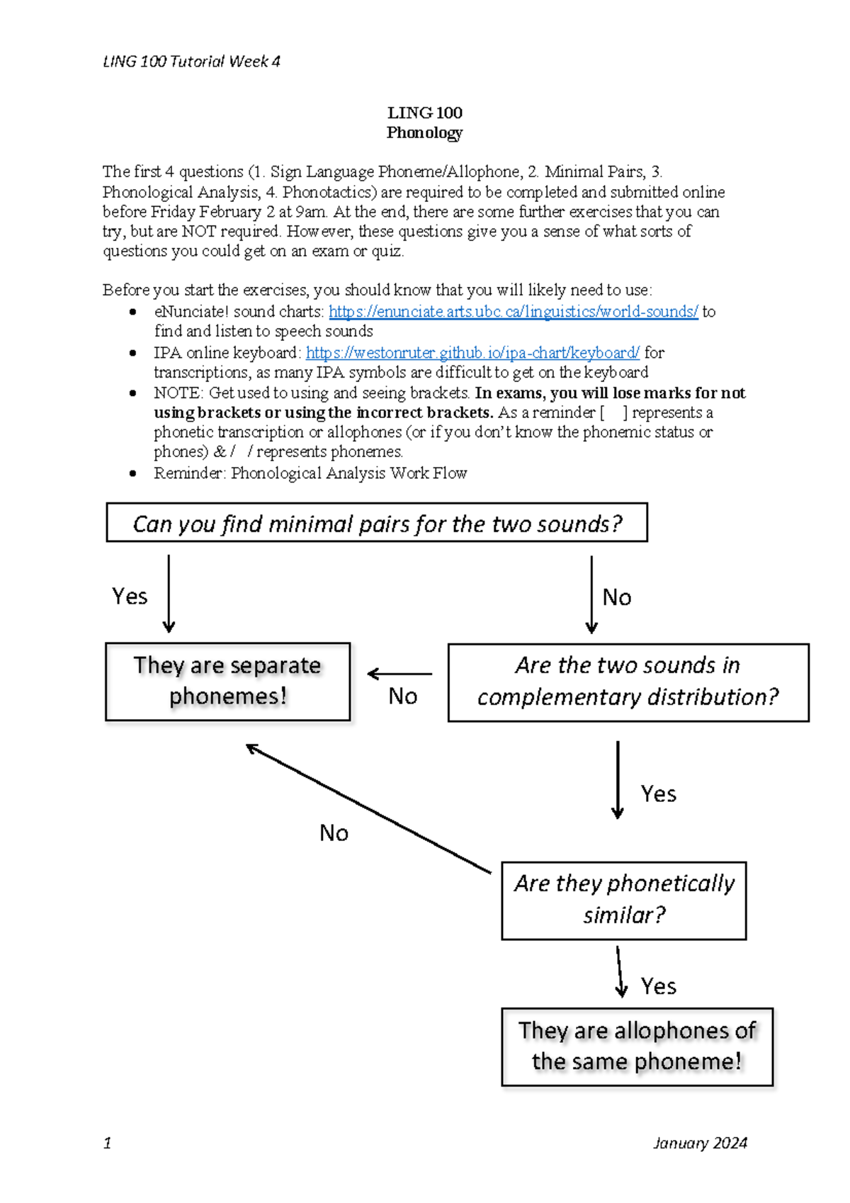 Tutorial #4 - full answers - LING 100 Phonology The first 4 questions (1. Sign Language - Studocu