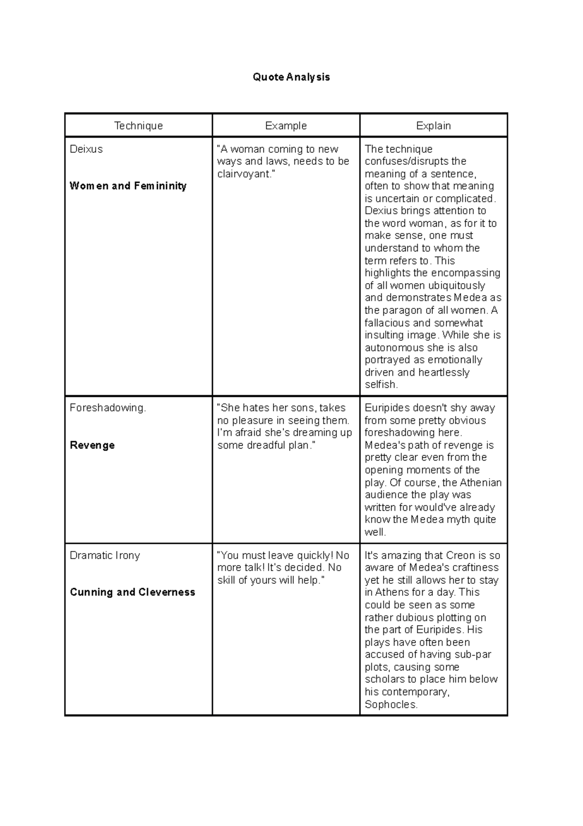 Quote Analysis - Quote Analysis Technique Example Explain Deixus Women ...