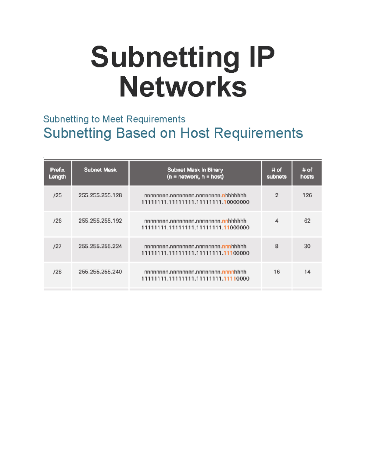 Subnetting IP Networks - Subnetting IP Networks Subnetting to Meet Requirements Subnetting Based ...