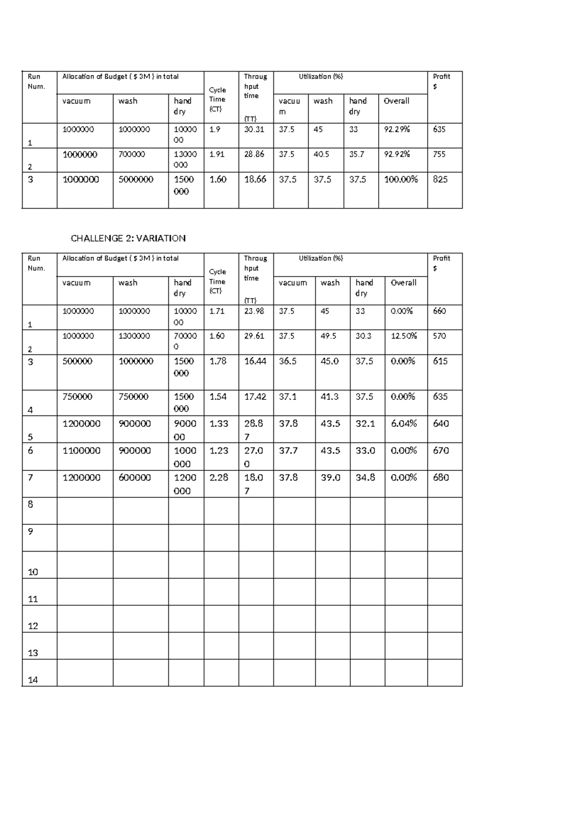 Car table - Summary Management Fundamentals - Run Num. Allocation of ...