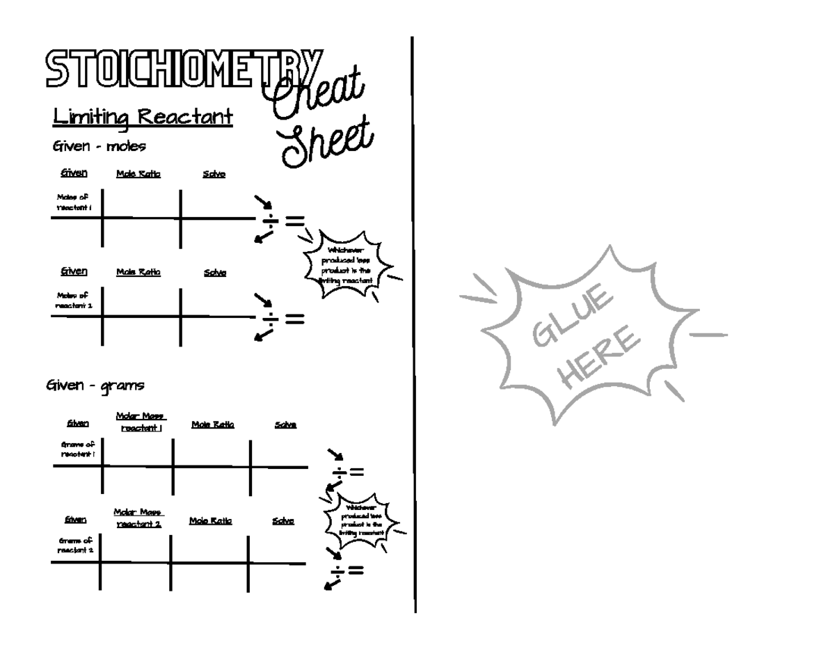 Stoichiometry Cheat Sheet Foldable - Studocu