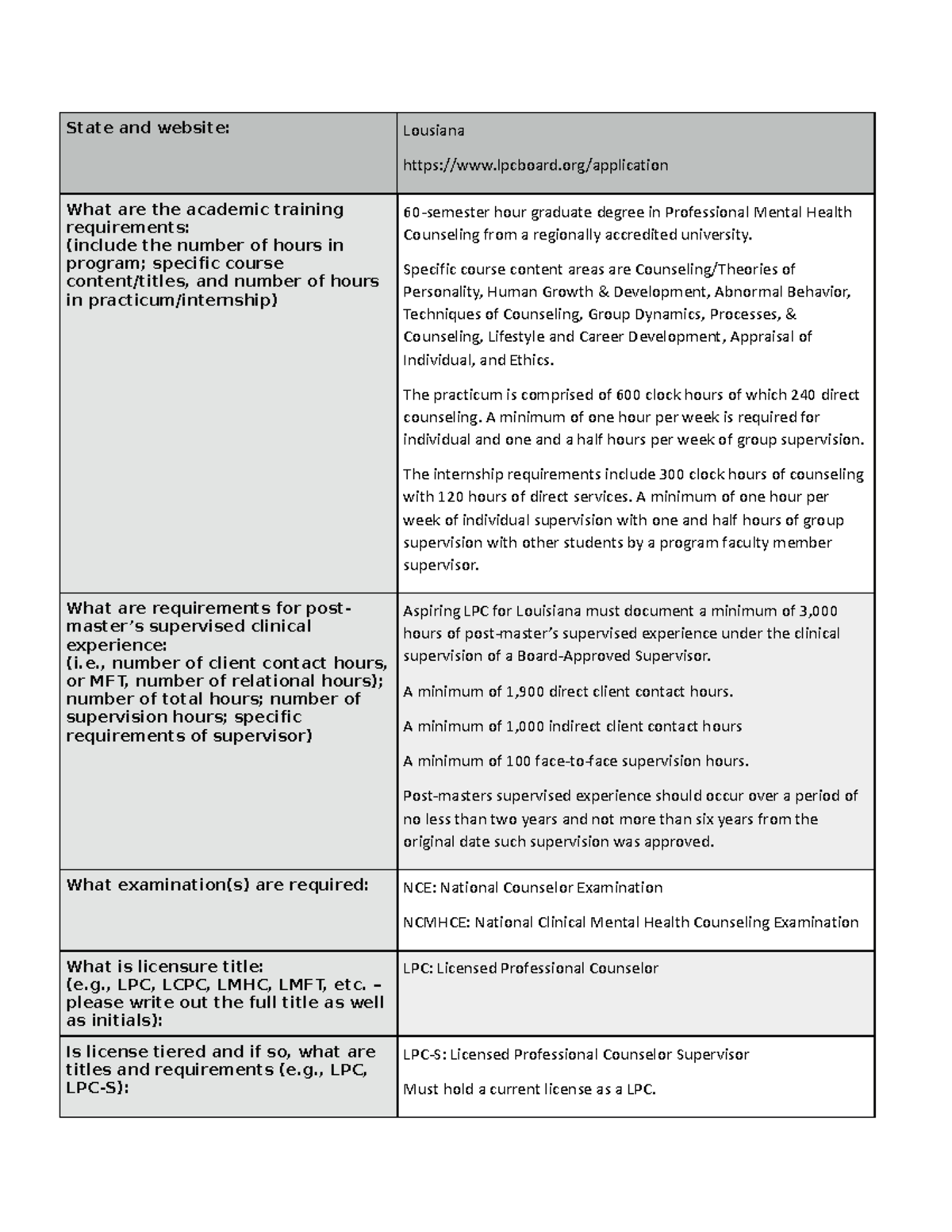 Benchmark Professional Identity and Credential Paper Chart Template ...