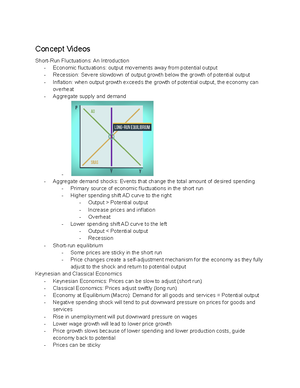 ECON 211 Module 7 - Notes from the textbook, digging deeper videos, and ...