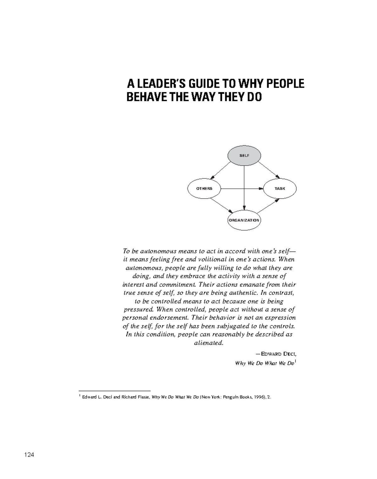 A Leaders Guide to Why People Behave the Way They Do - To be autonomous ...