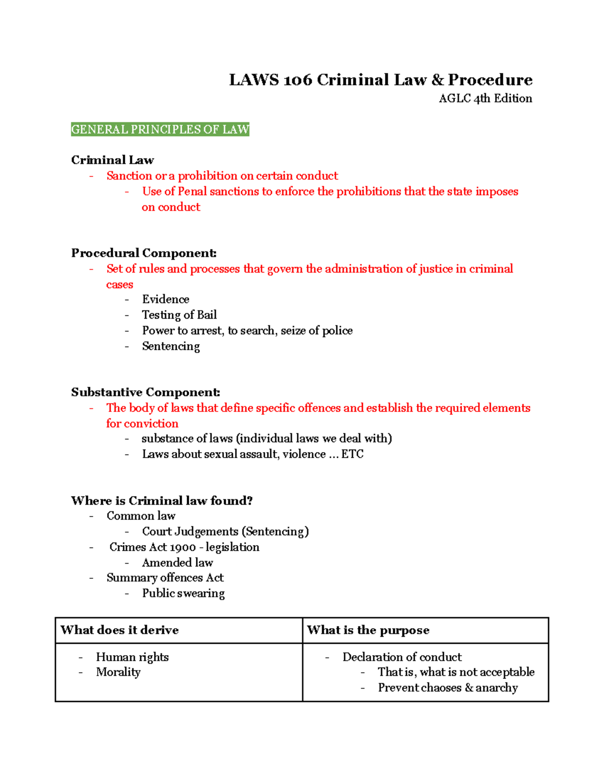 LAWS 106 Criminal Law - LAWS 106 Criminal Law & Procedure AGLC 4th ...