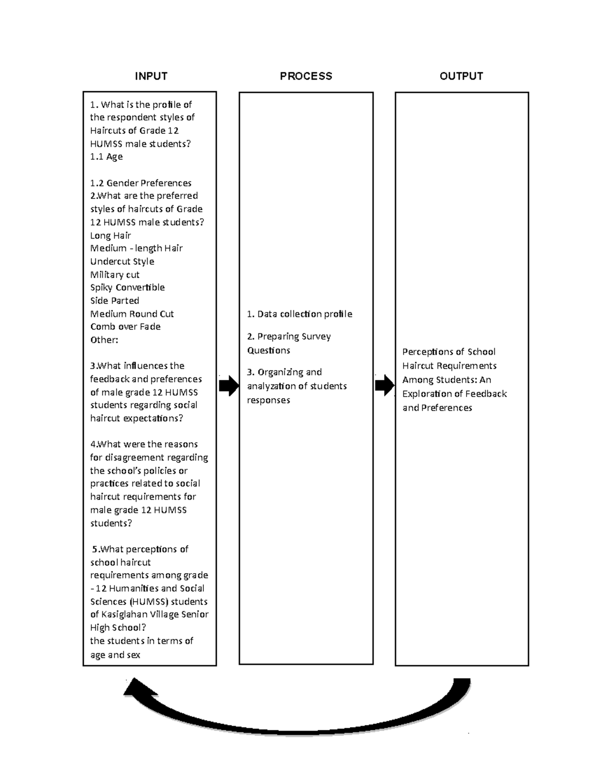 Conceptual - english - INPUT PROCESS OUTPUT What is the profile of the ...