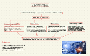 A1 E8 - tarea 1 del bloque 8 - Actividad 1. Mapa Conceptual – Pensamiento Crítico TALLER DE ...