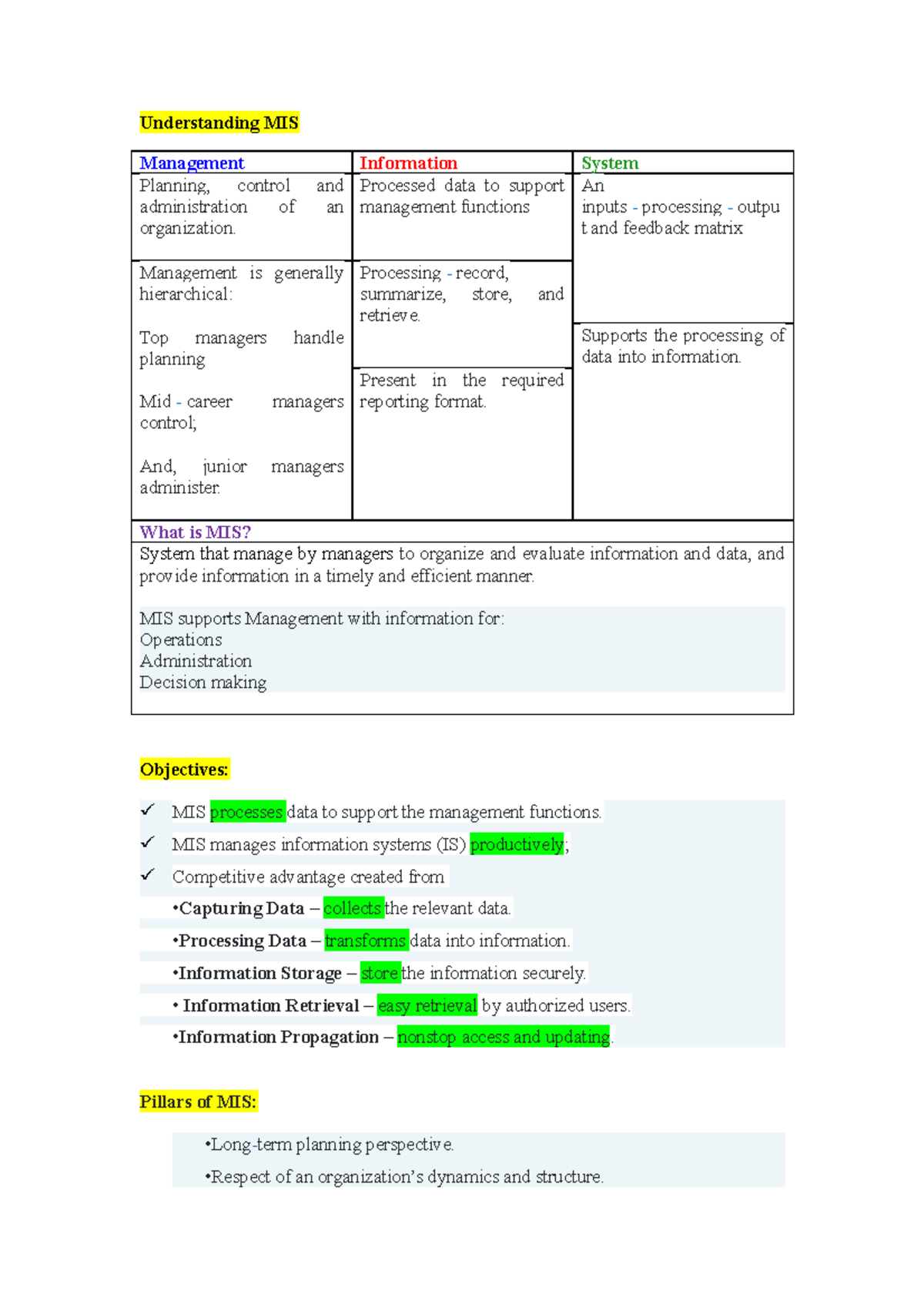 Management, Information System - Understanding MIS Objectives: MIS ...