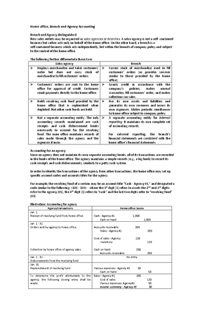 SOL. MAN. Chapter 9 Consignment Sales 2021 Edition - Chapter 9 ...