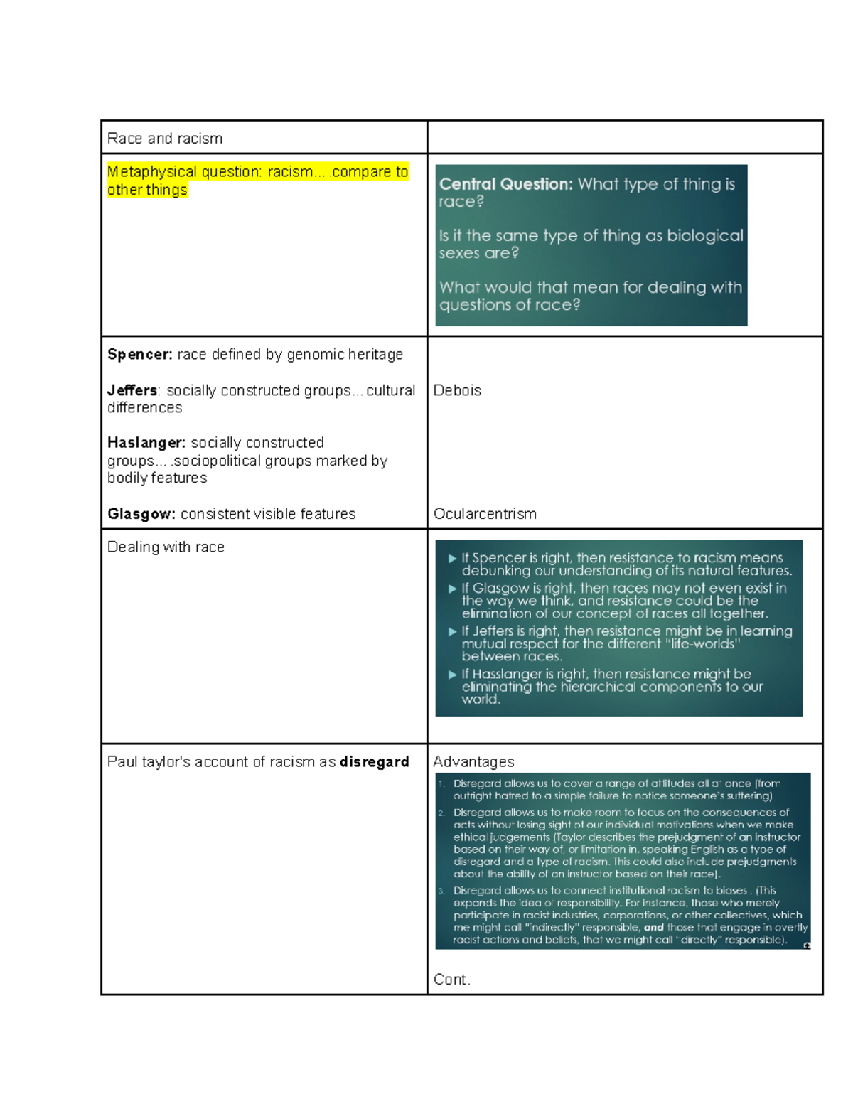 PHIL 1102 - Unit 7 - Online course - Race and racism Metaphysical ...