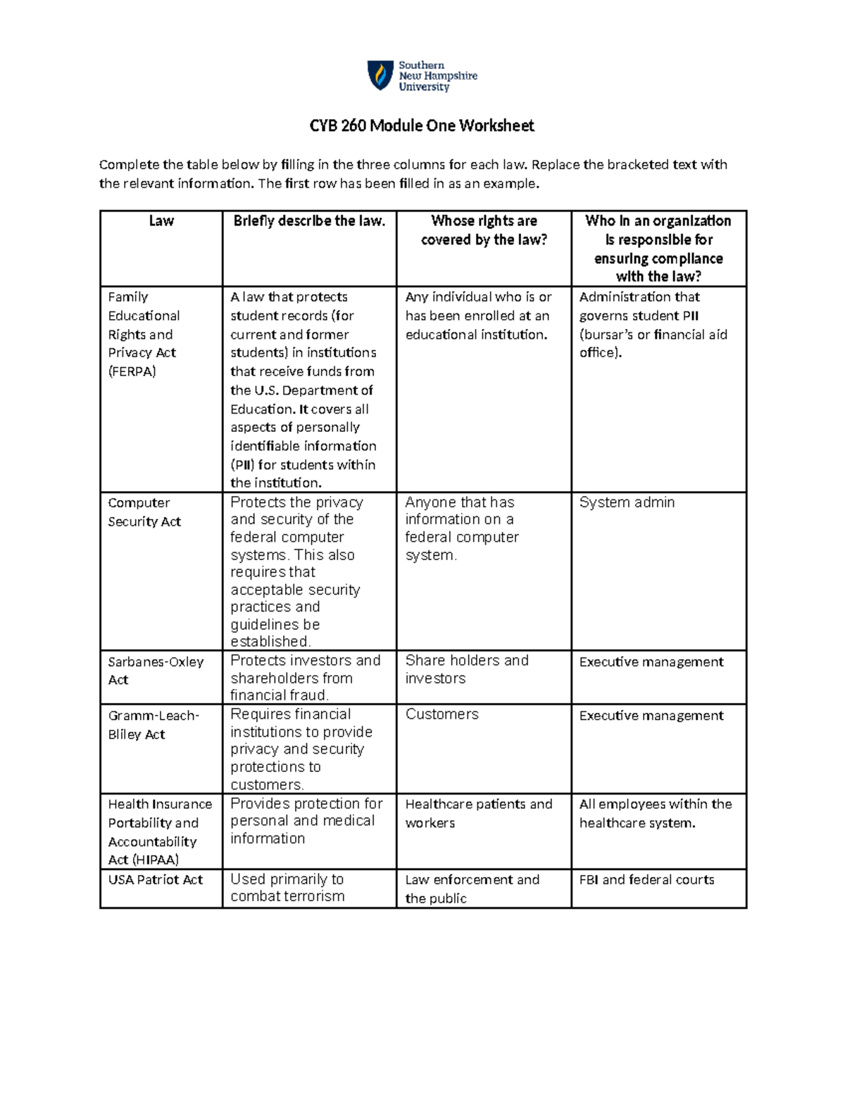 CYB 260 Module One Worksheet Aaron Henderson - CYB 260 Module One ...