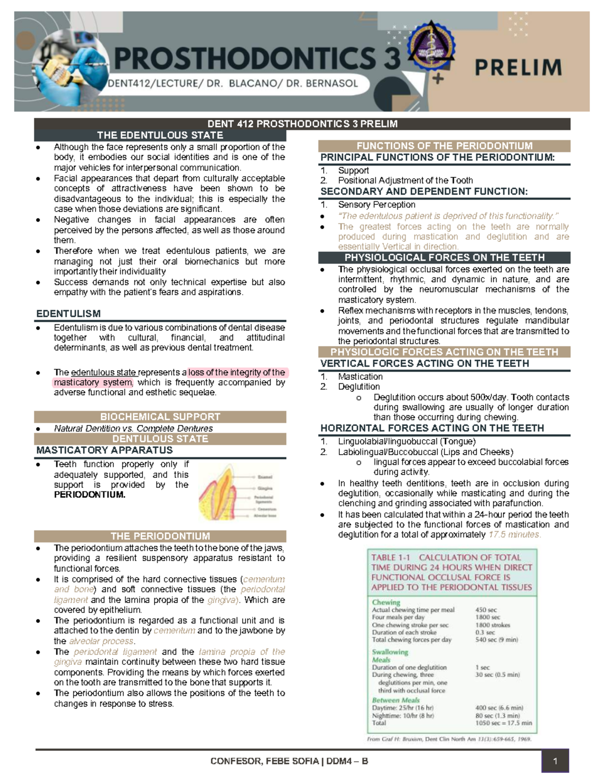 Prostho III CD Prelim - enjoyyy - DENT 412 PROSTHODONTICS 3 PRELIM THE ...