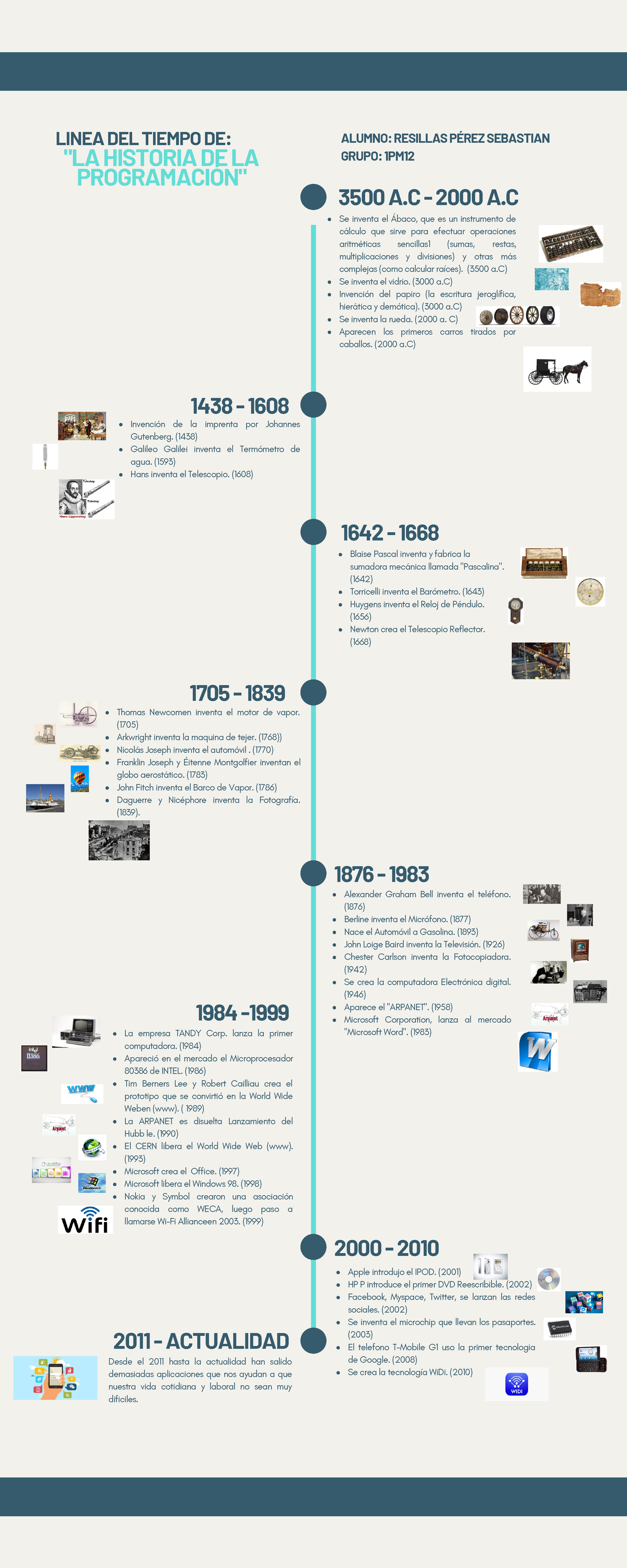P1 Linea del Tiempo de la tecnología S - 3500 A - 2000 A LINEA DEL ...