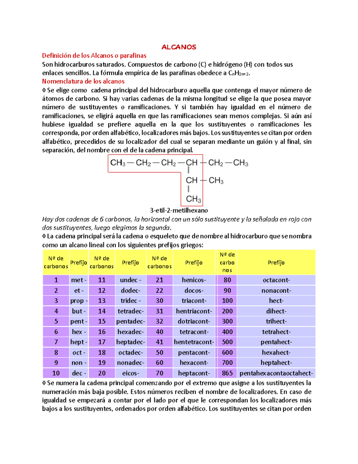 Alcanos - Compuestos de carbono (C) e hidrógeno (H) con todos sus ...