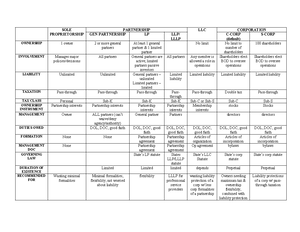 Calculus 2 Cheat Sheet - ENGR 102 - UofL - Studocu