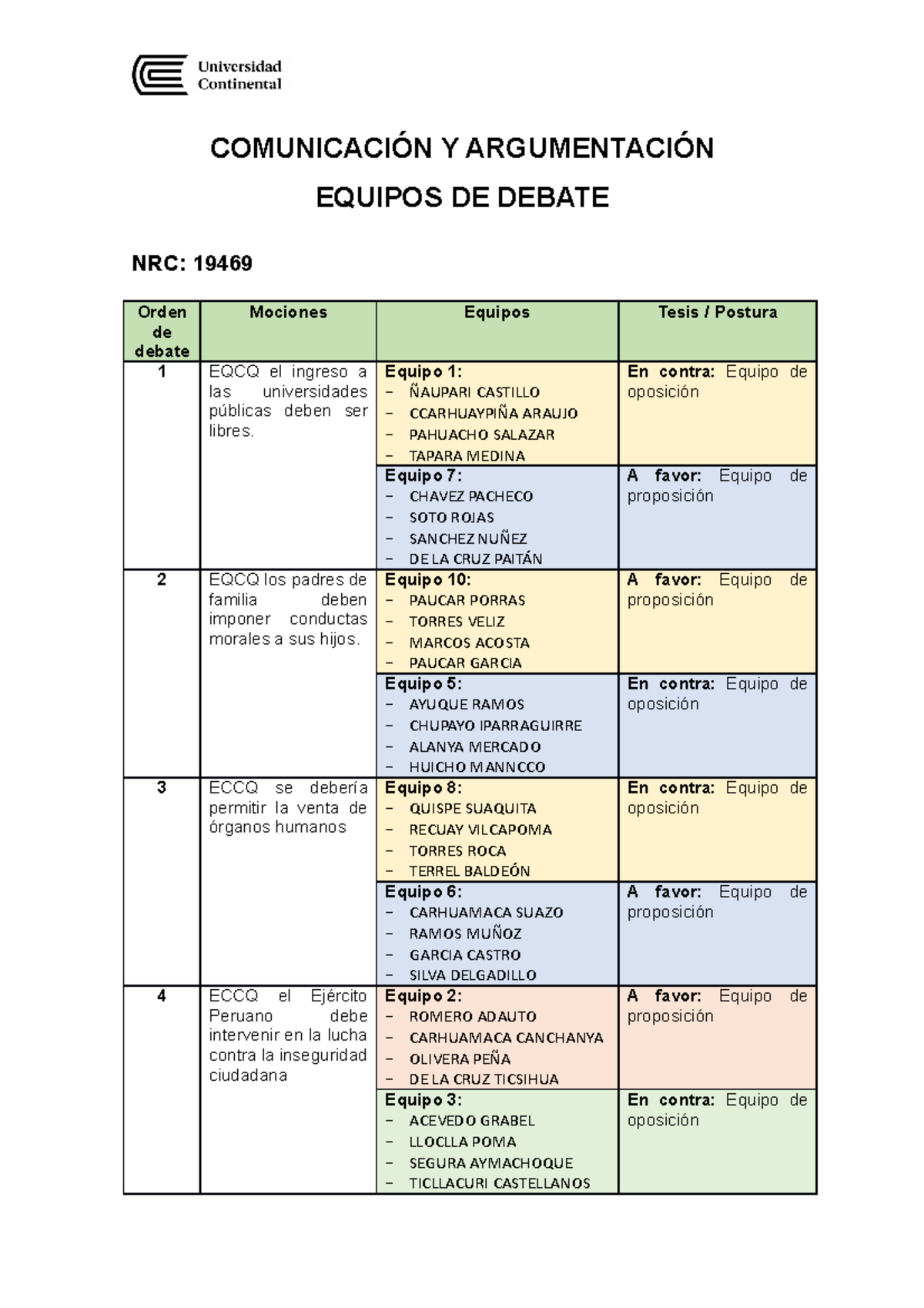 Equipo DE Debate 19469 - Heasy - COMUNICACIÓN Y ARGUMENTACIÓN EQUIPOS ...