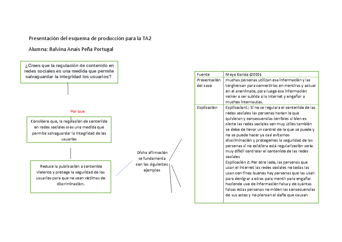 Presentación del esquema de producción para la TA2 - Presentación del esquema de producción para ...