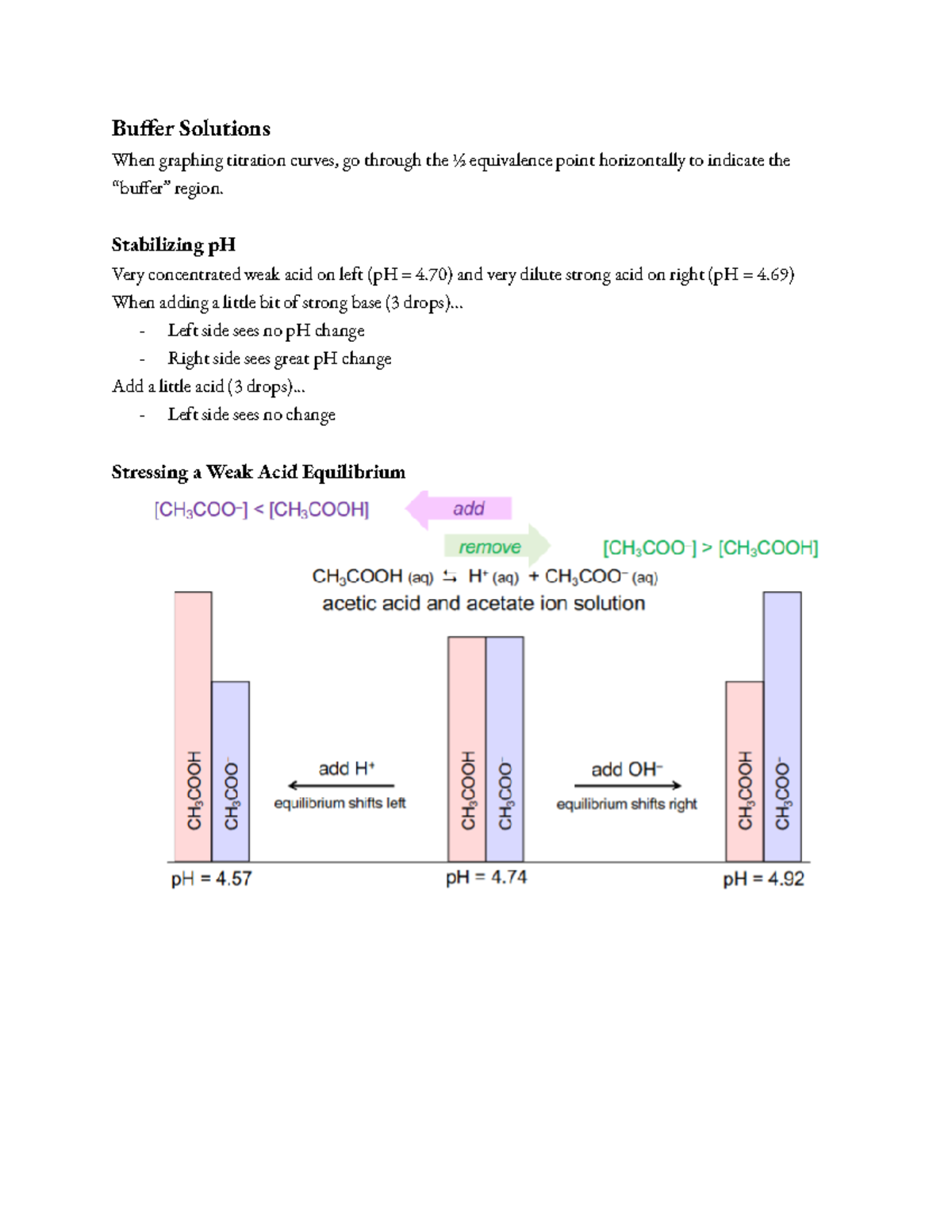 Buffer Solutions - Buer Solutions When graphing titration curves, go ...