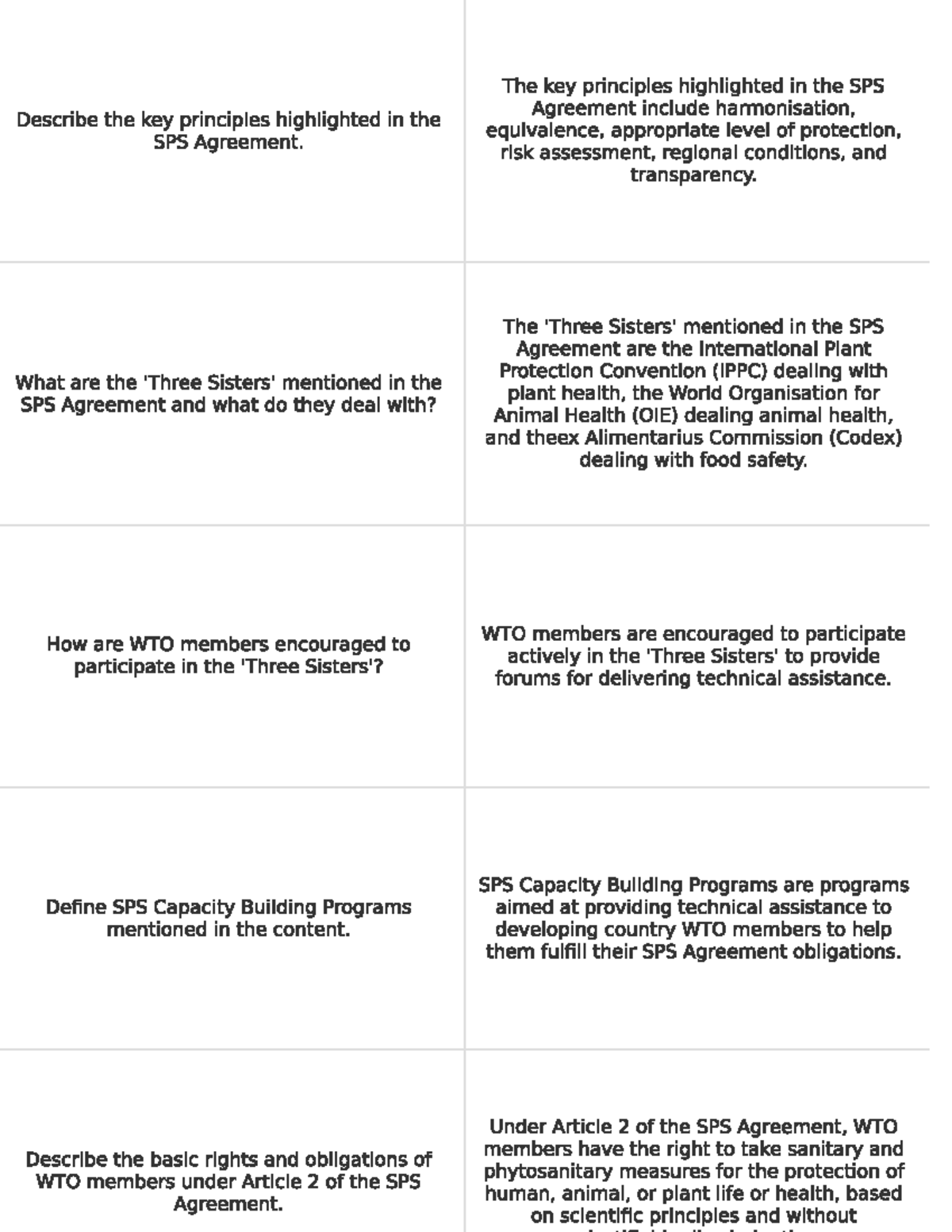 SPS - WORK NOTES - International economic law - Studocu