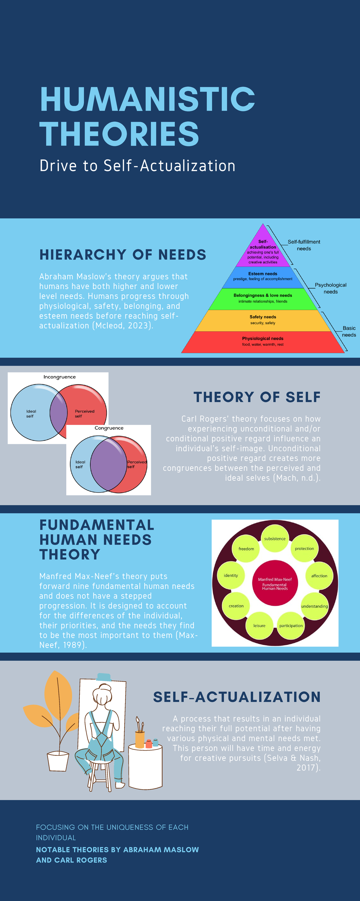 Infographic for Psychology class, Sociology anthropology psychology ...