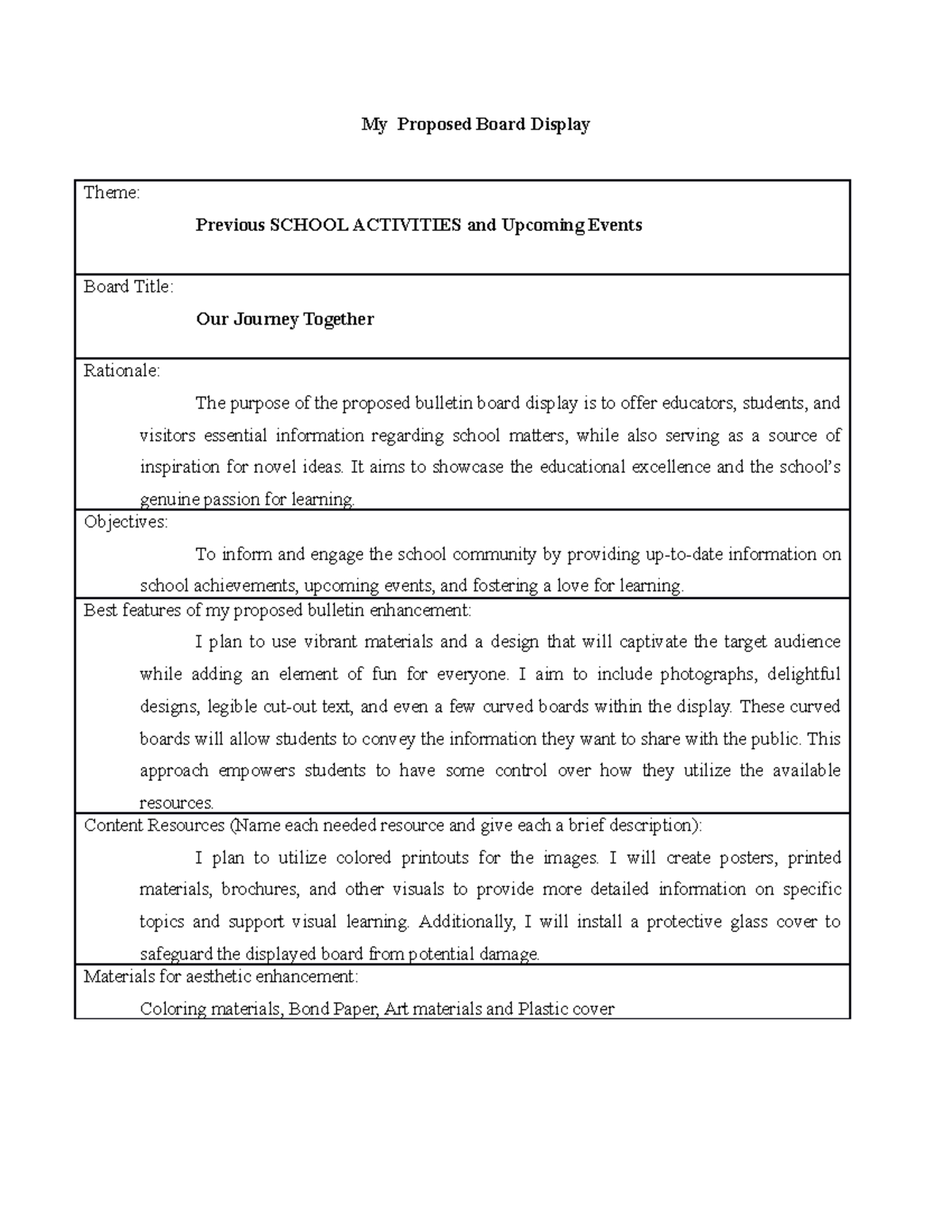 FS 1 - Activity - Continuation - LE 2 - My Proposed Board Display Theme ...