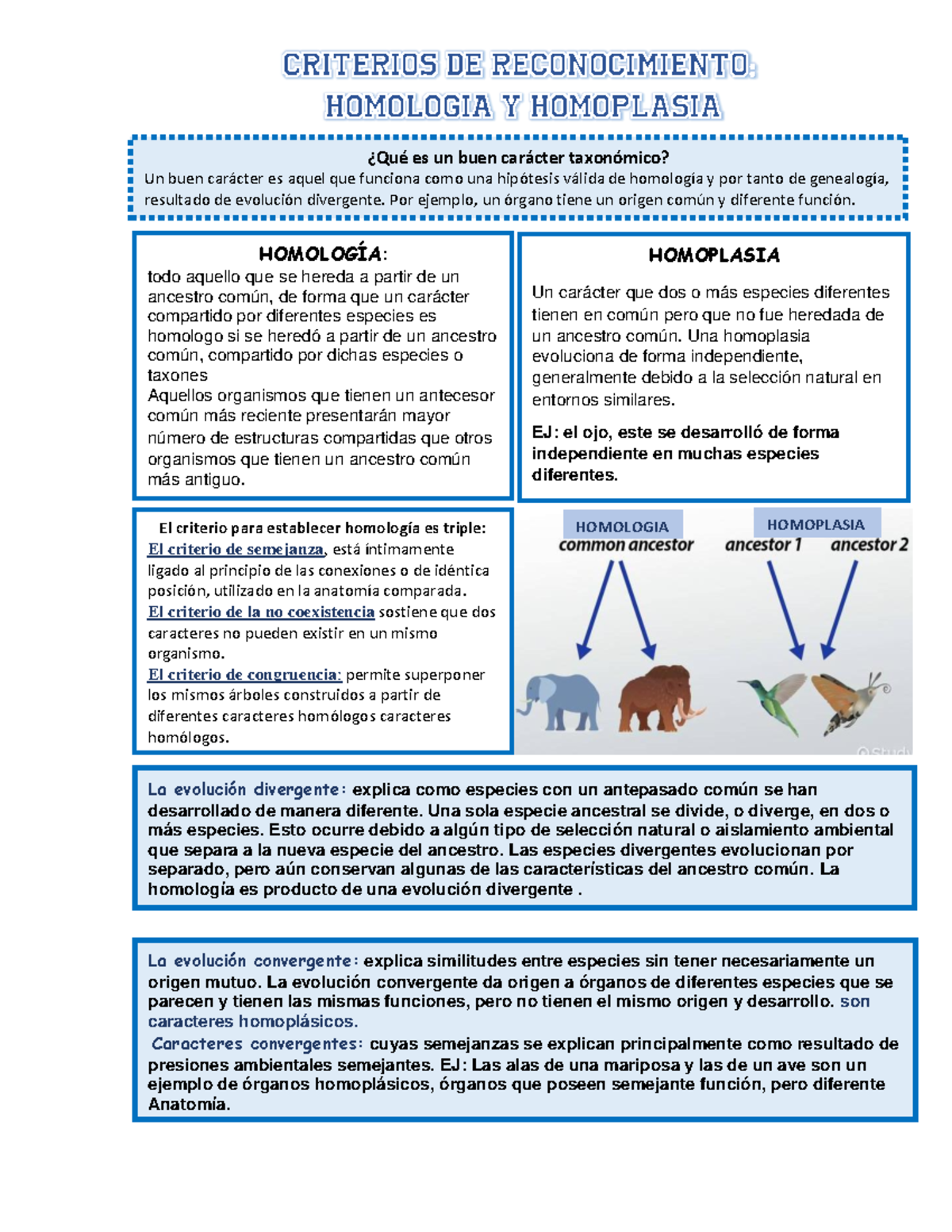 resumen de Homologia y homoplastia de taxonomía y sistemática - ¿Qué es ...