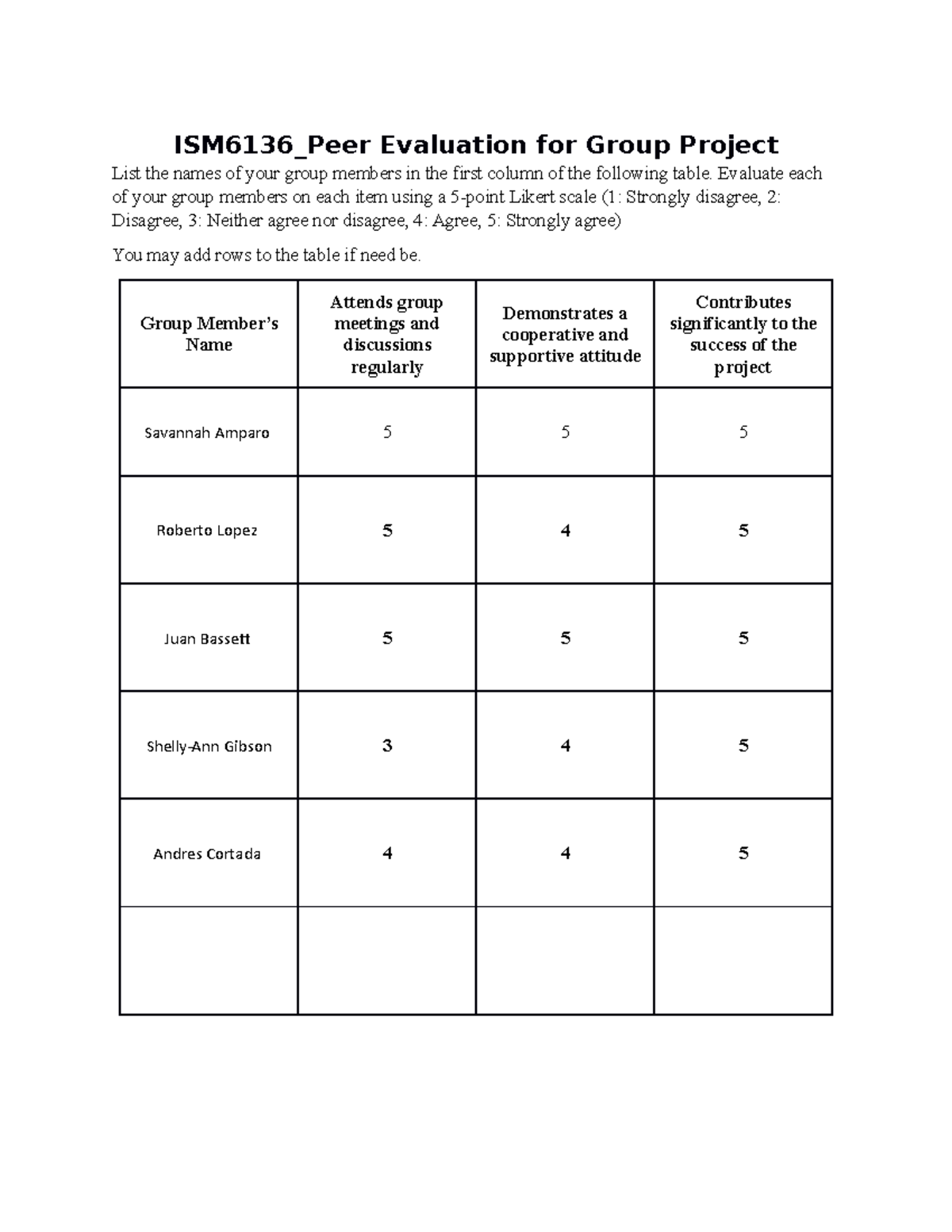 Peer Evaluation Form - n/a - ISM6136_Peer Evaluation for Group Project ...