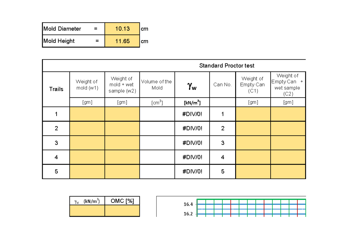Standard Compaction Test copy - 10 cm 11 cm Weight of mold (w1) Weight ...