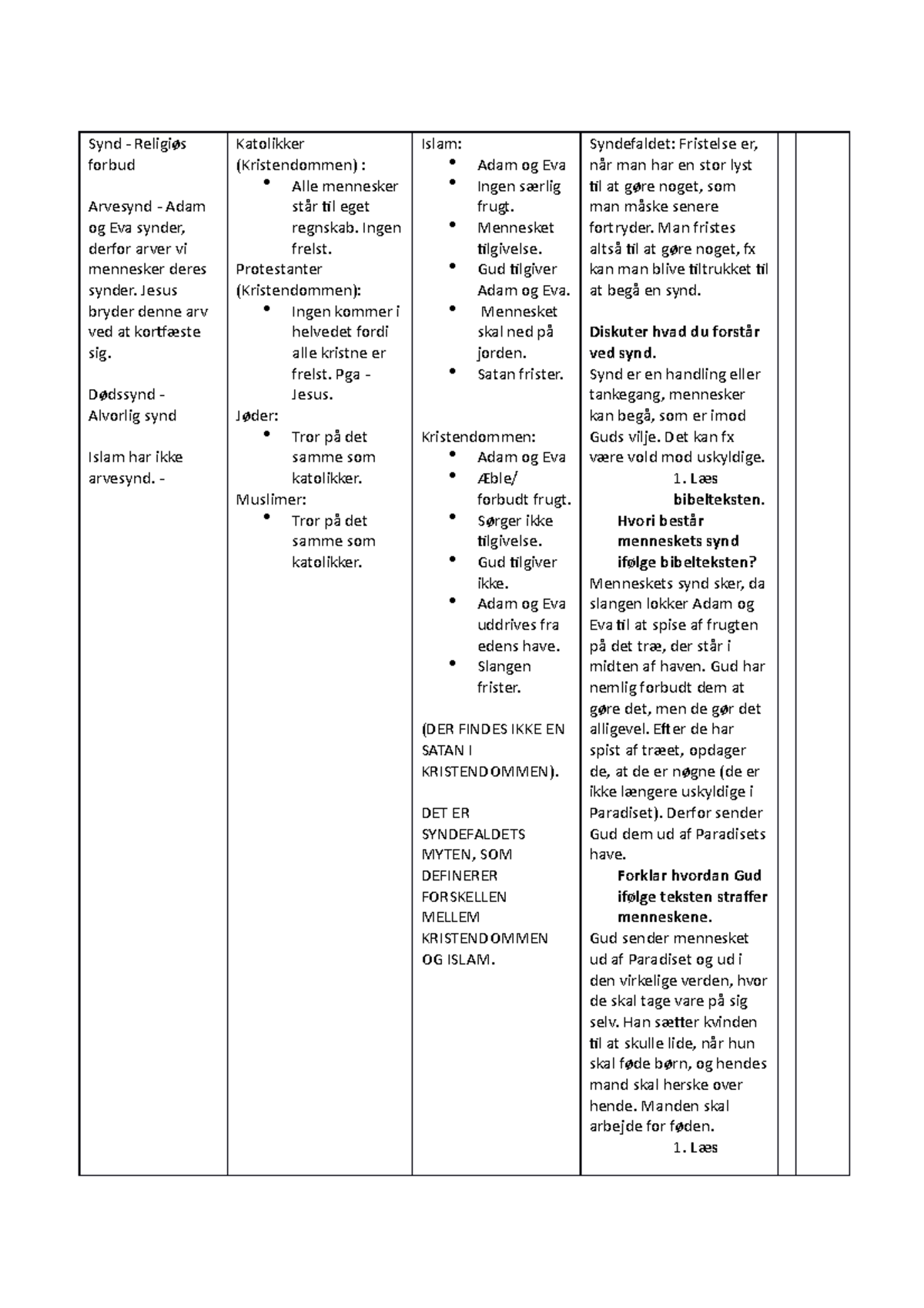 Synd - Religions noter om synd - Synd - Religiøs forbud Arvesynd - Adam ...