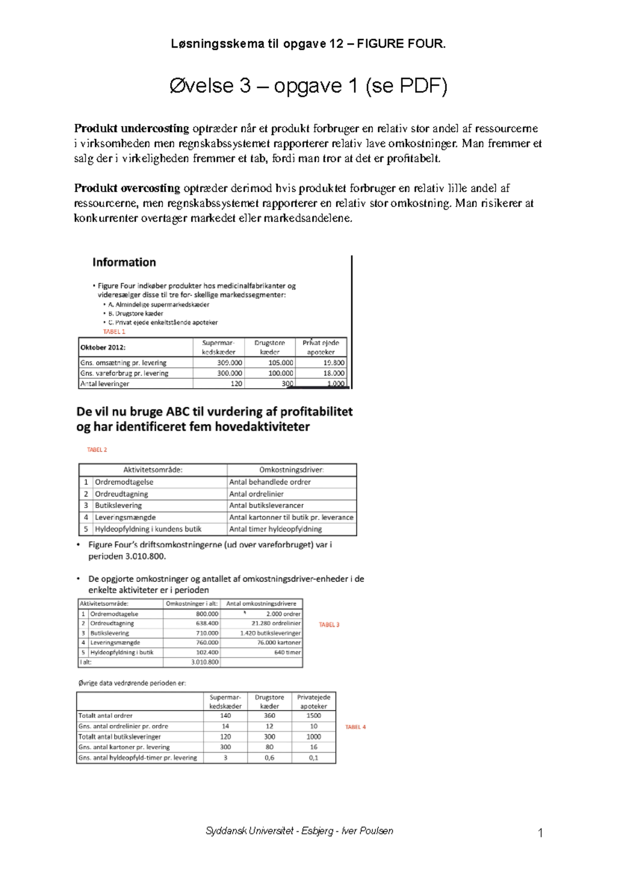 Eksamens opgaver - Løsningsskema til opgave 12 FIGURE FOUR. Øvelse 3 opgave 1 (se PDF) Produkt ...