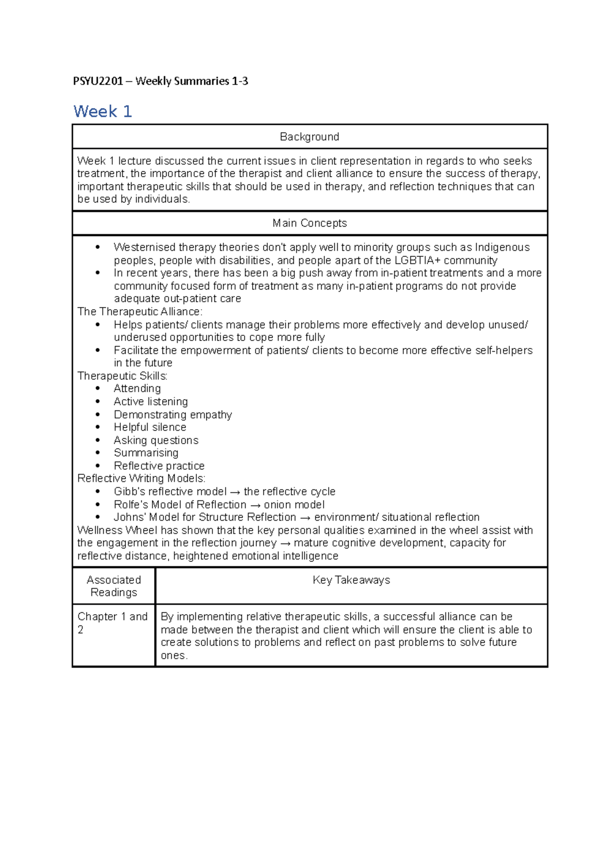 Psyu2201 Weekly Lecture And Tutorial Summaries 1 3 Psyu2201 Weekly Summaries 1 Week 1