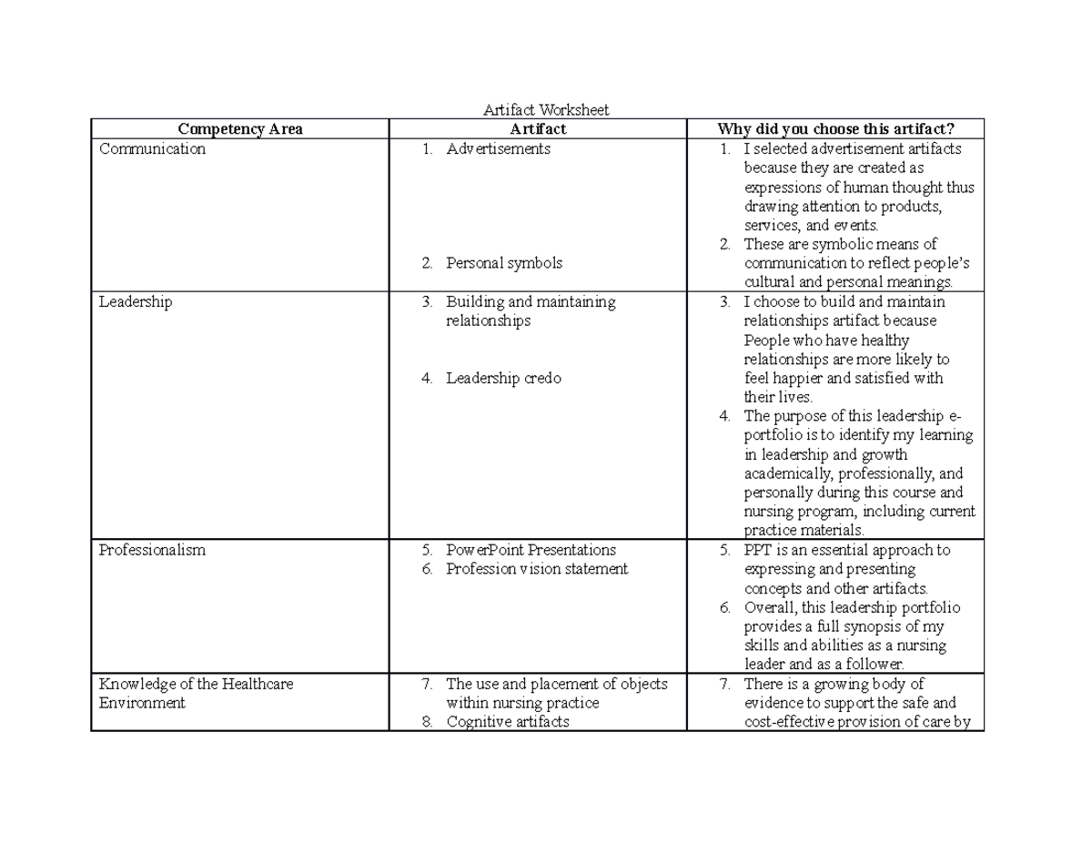 EPortfolio Artifact Worksheet - Artifact Worksheet Competency Area ...
