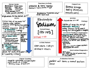 Meds week 1 Mental - Medications - Prototype drug: Lorazepam (Ativan ...