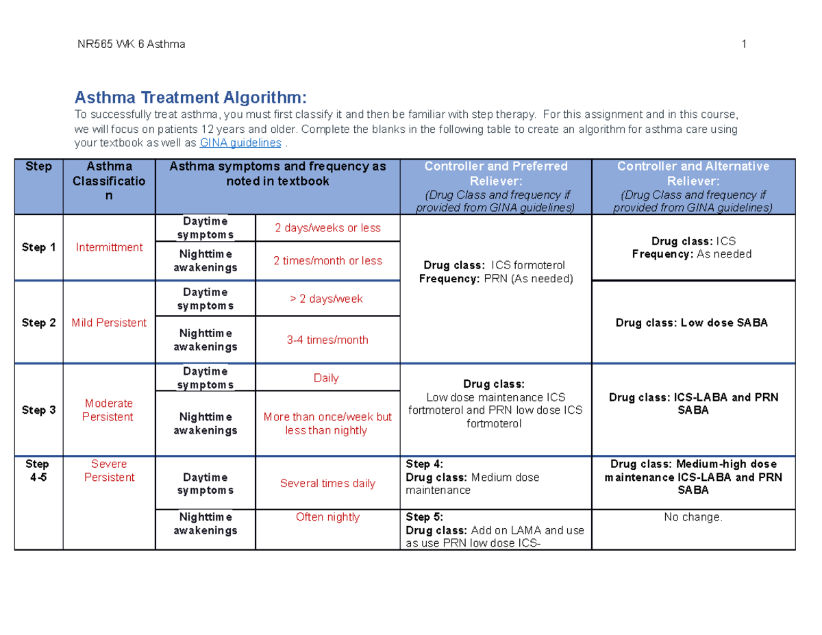 WK6 Asthma assignment Kisheena L. - Asthma Treatment Algorithm: To successfully treat asthma ...