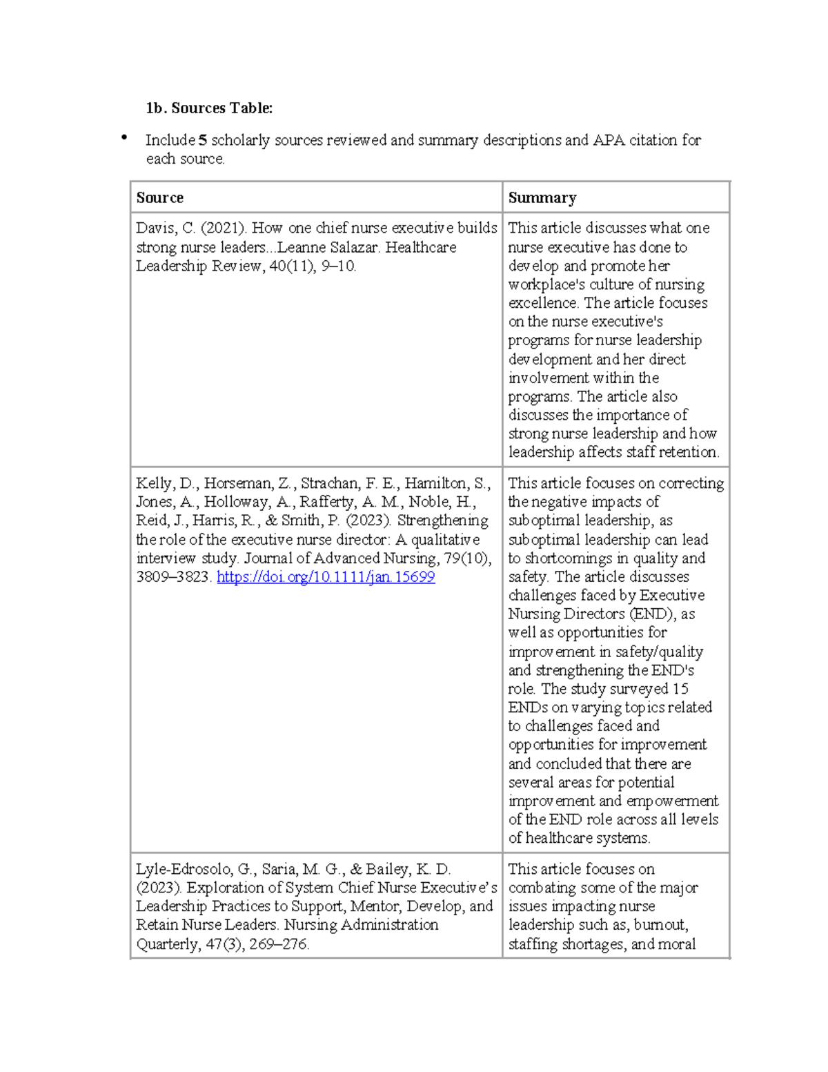 D030 1b Source Table - 1b. Sources Table: Include 5 scholarly sources ...