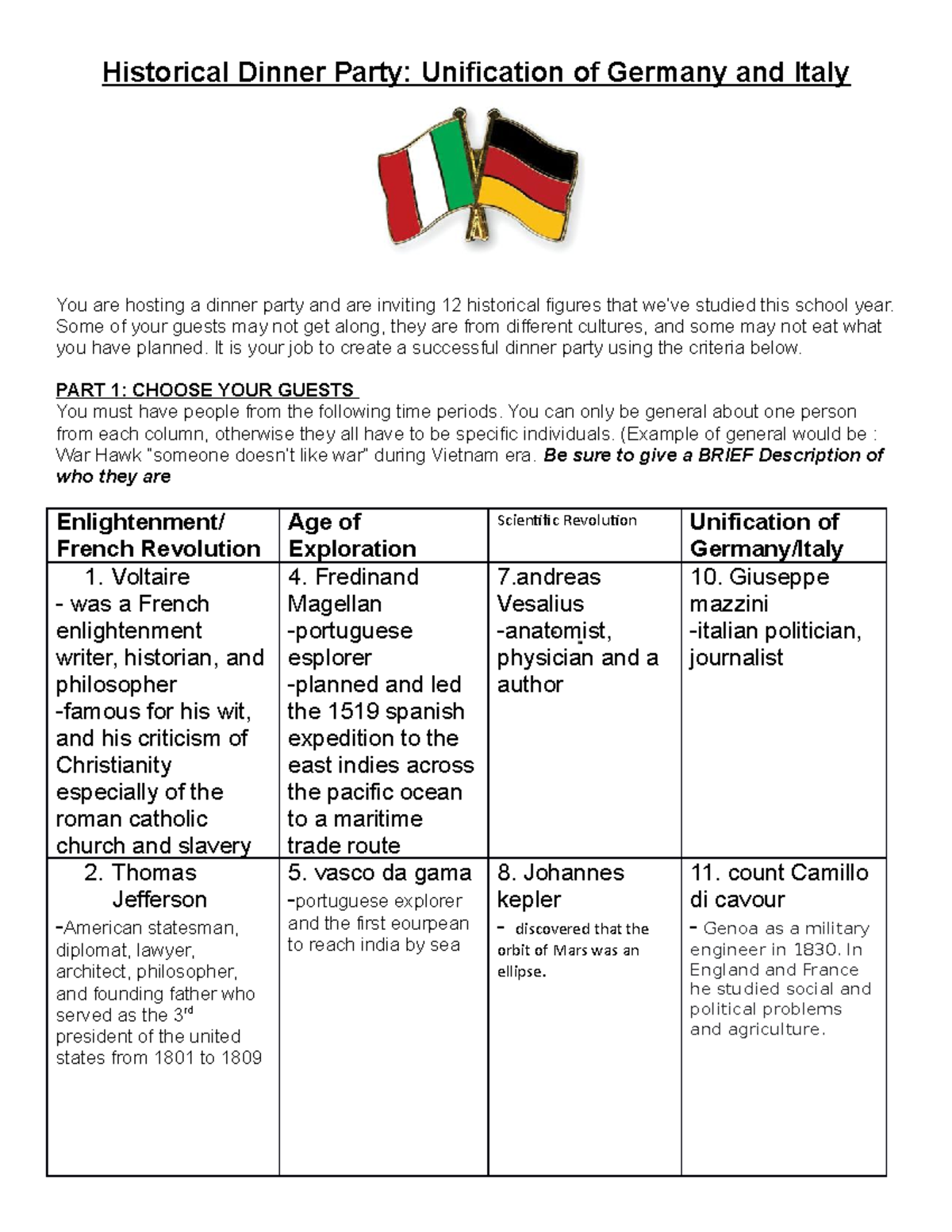 Historical Dinner Party - Some of your guests may not get along, they ...