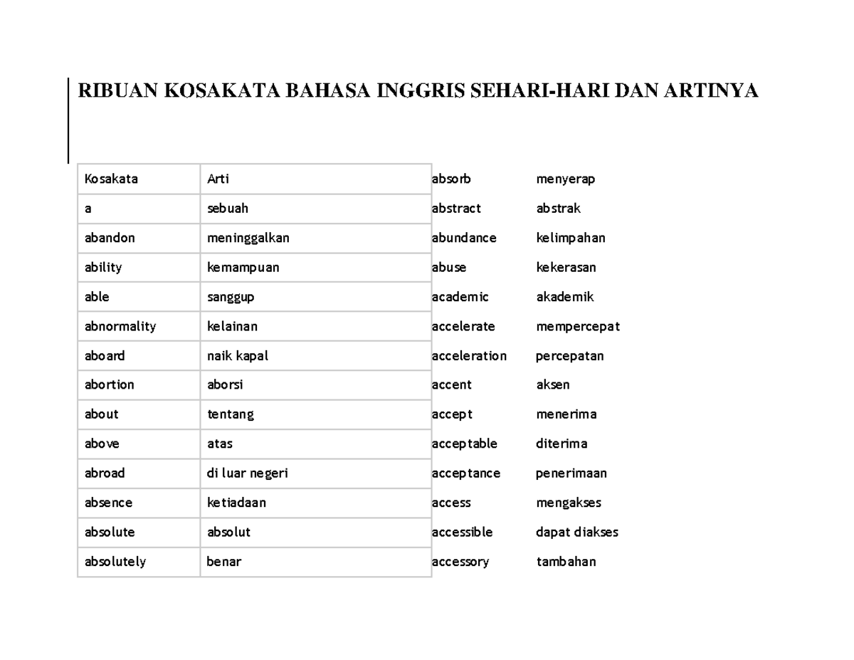Ribuan kosakata bahasa inggris sehari-hari dan artinya ( PDFDrive ) - RIBUAN KOSAKATA BAHASA ...