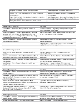 Summary of evaluation - social influence - Asch’s Research – Line ...