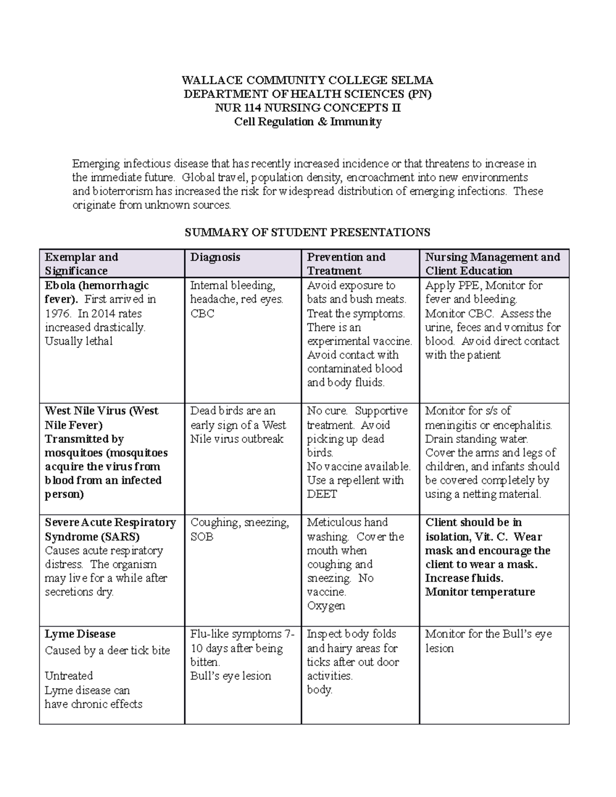 Emerging infections - WALLACE COMMUNITY COLLEGE SELMA DEPARTMENT OF ...