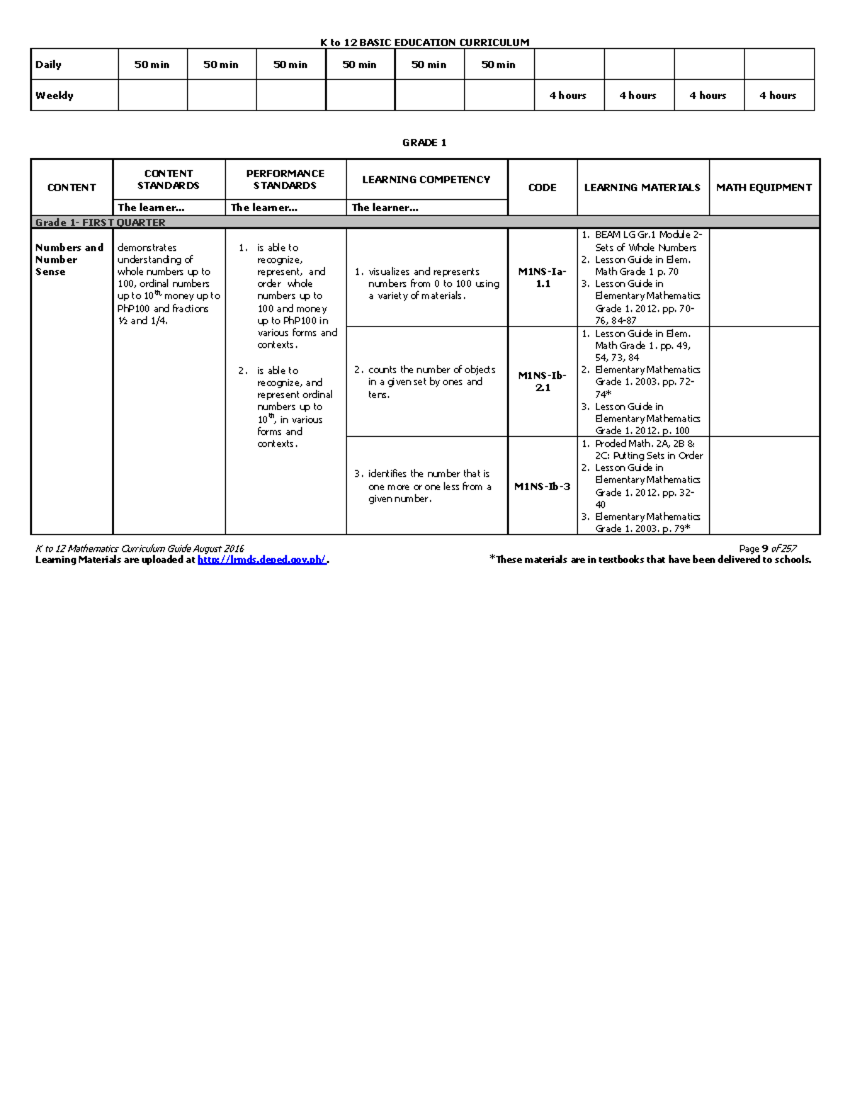 MATHEMATICS Melcs- Grade-1 - K to 12 Mathematics Curriculum Guide ...