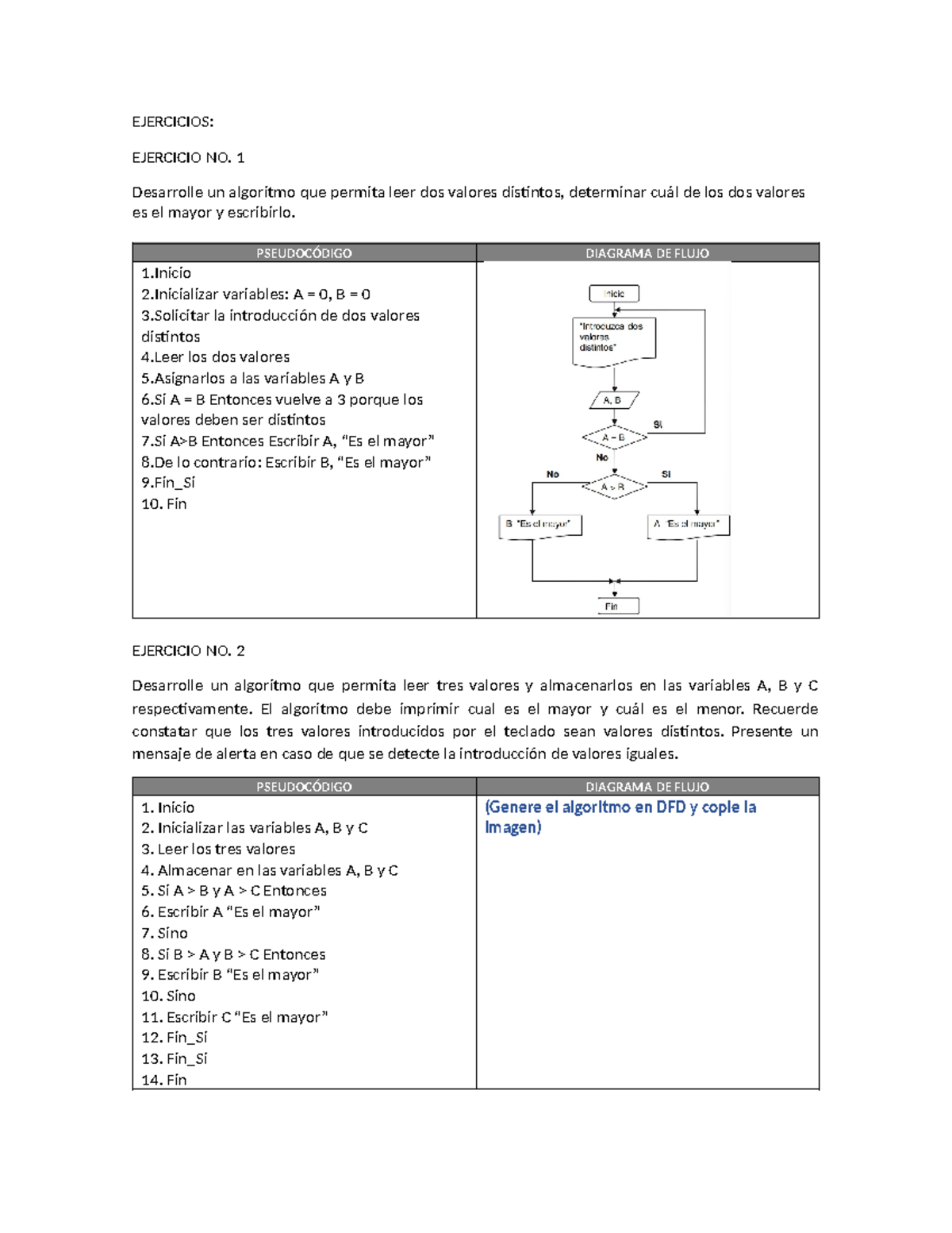 Ejercicios dfd - EJERCICIOS: EJERCICIO NO. 1 Desarrolle un algoritmo que permita leer dos ...