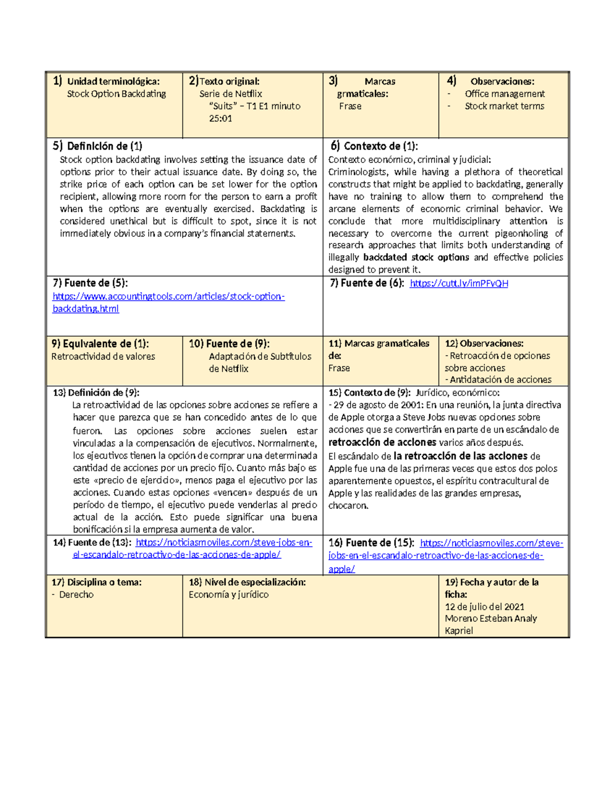 Ejemplo de ficha terminológica - 1) Unidad terminológica: Stock Option ...