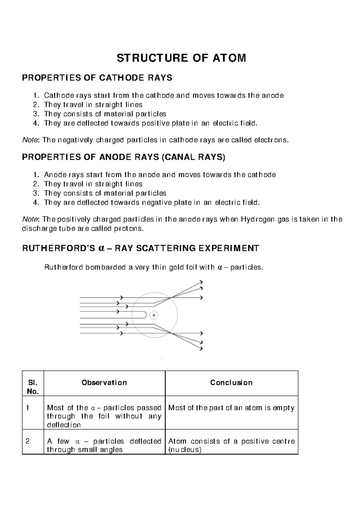 Structure of Atom - CHAPTER 2 STRUCTURE OF ATOM PROPERTIES OF CATHODE ...