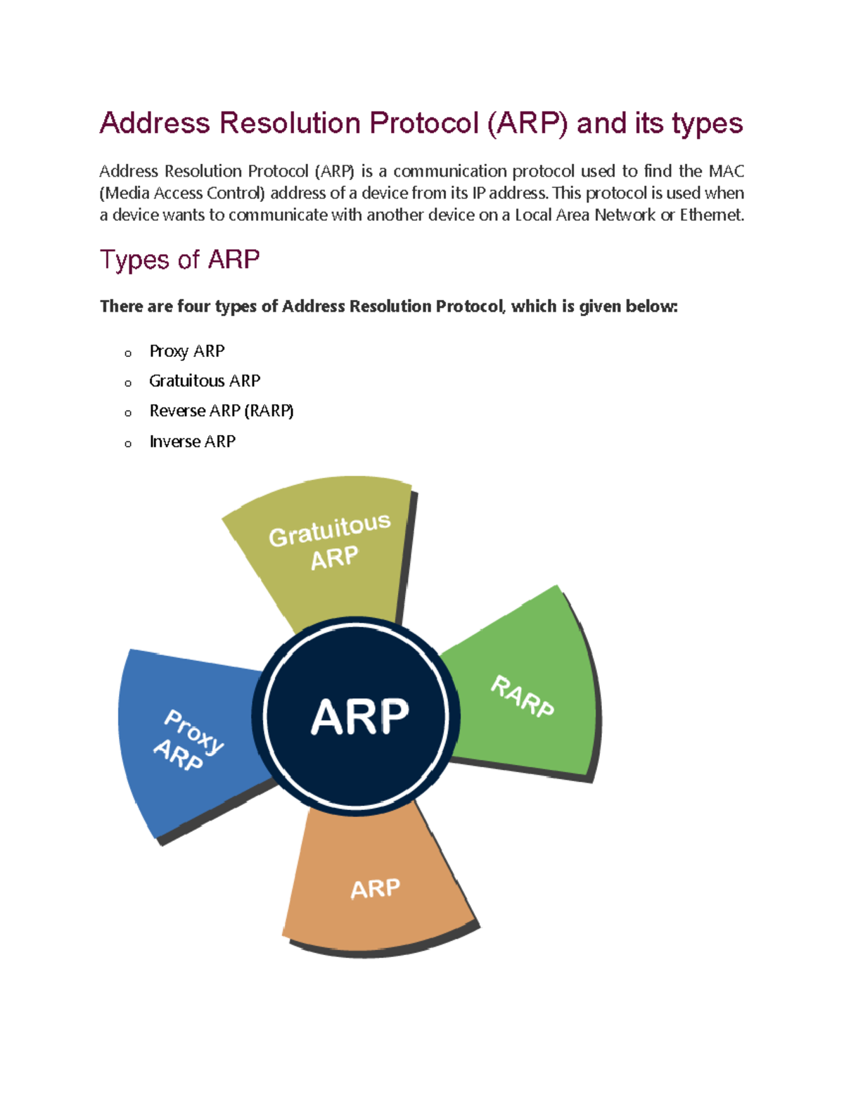 Unit 1acn - Unit 1acn - Address Resolution Protocol (ARP) and its types ...