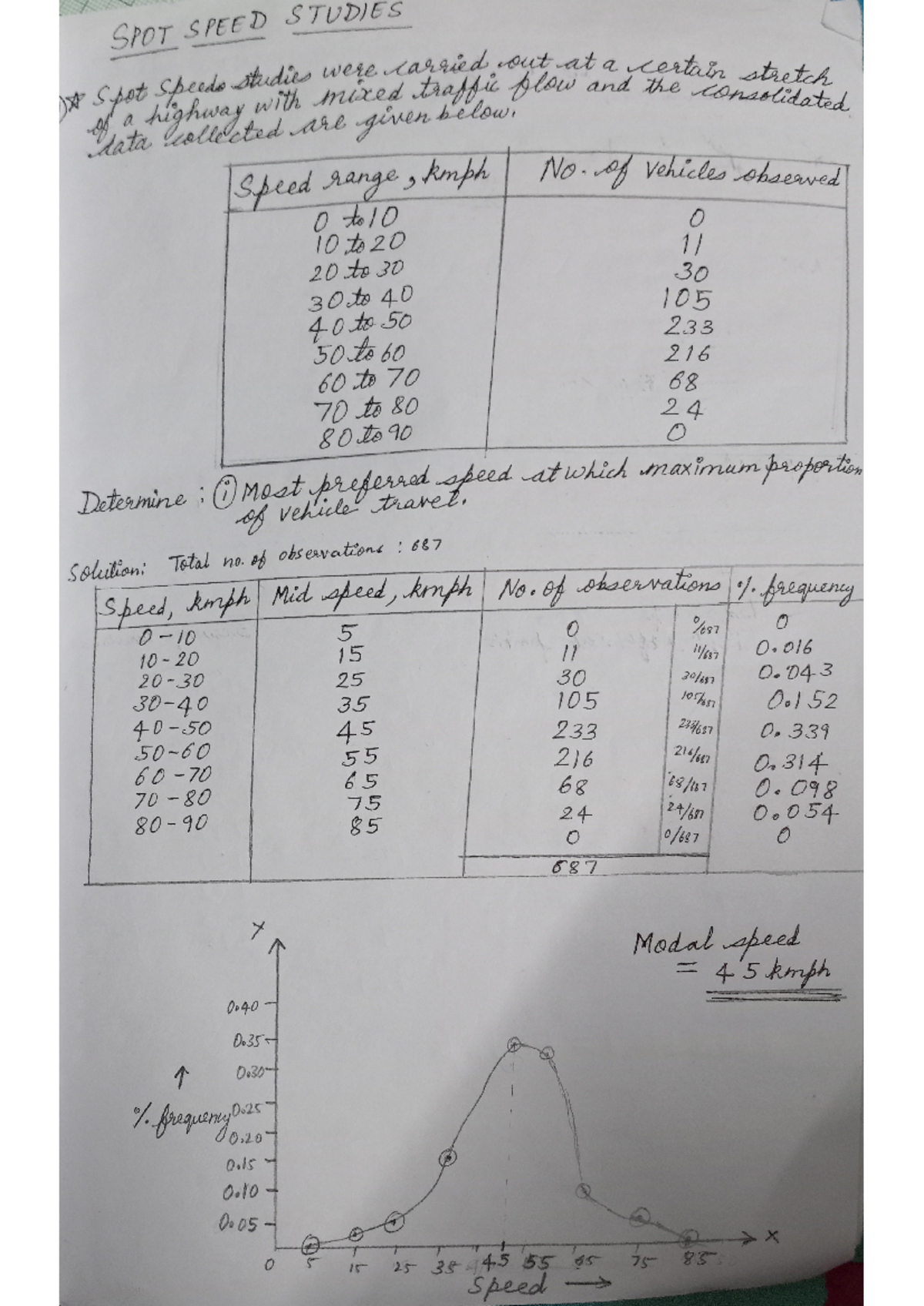Module - 5 , 2 , 3 - Civil engineering - SPOT SPEED STUDIES spot speeds ...