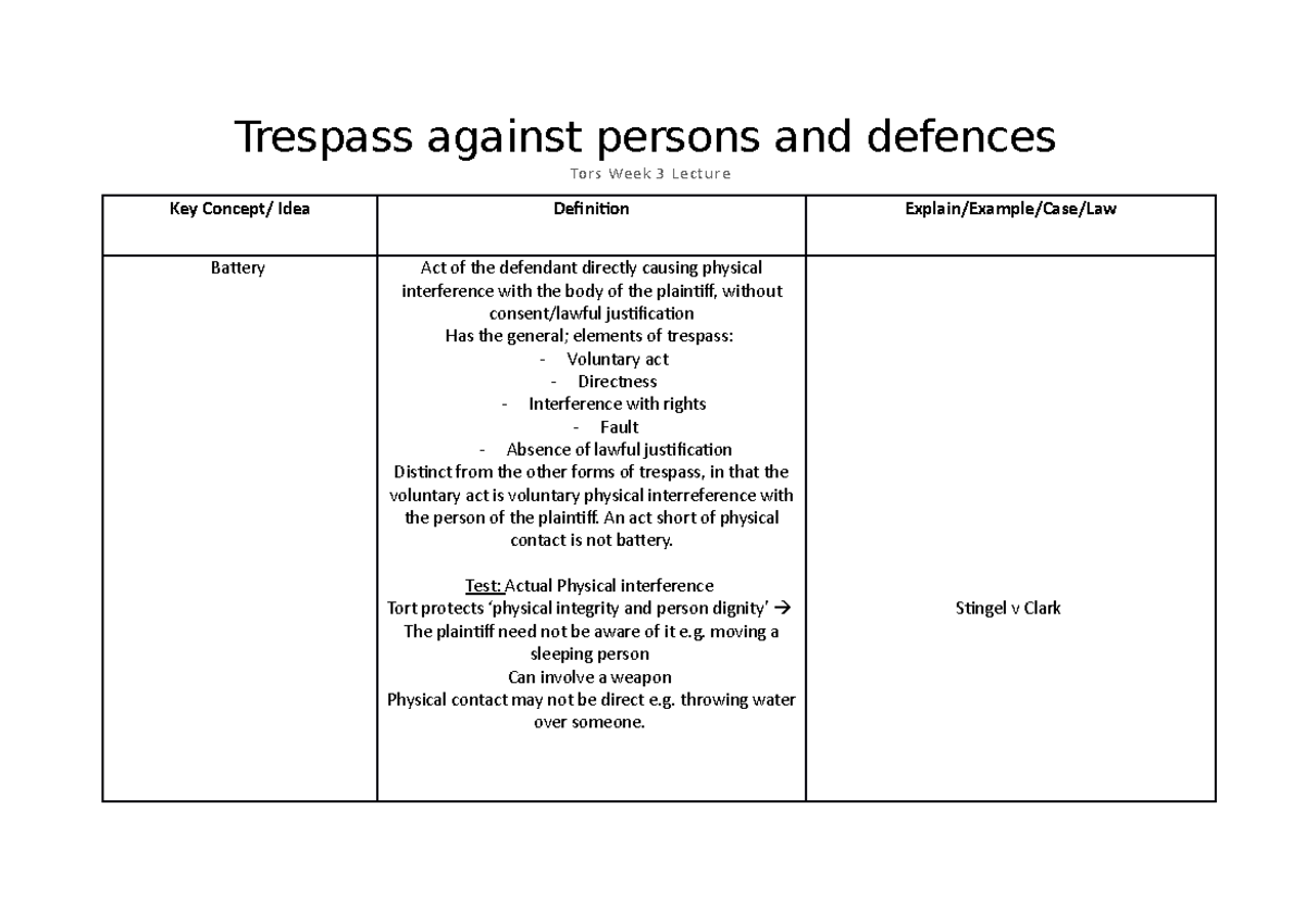Torts Week 3 Lecture Notes - Trespass against persons and defences Tors ...