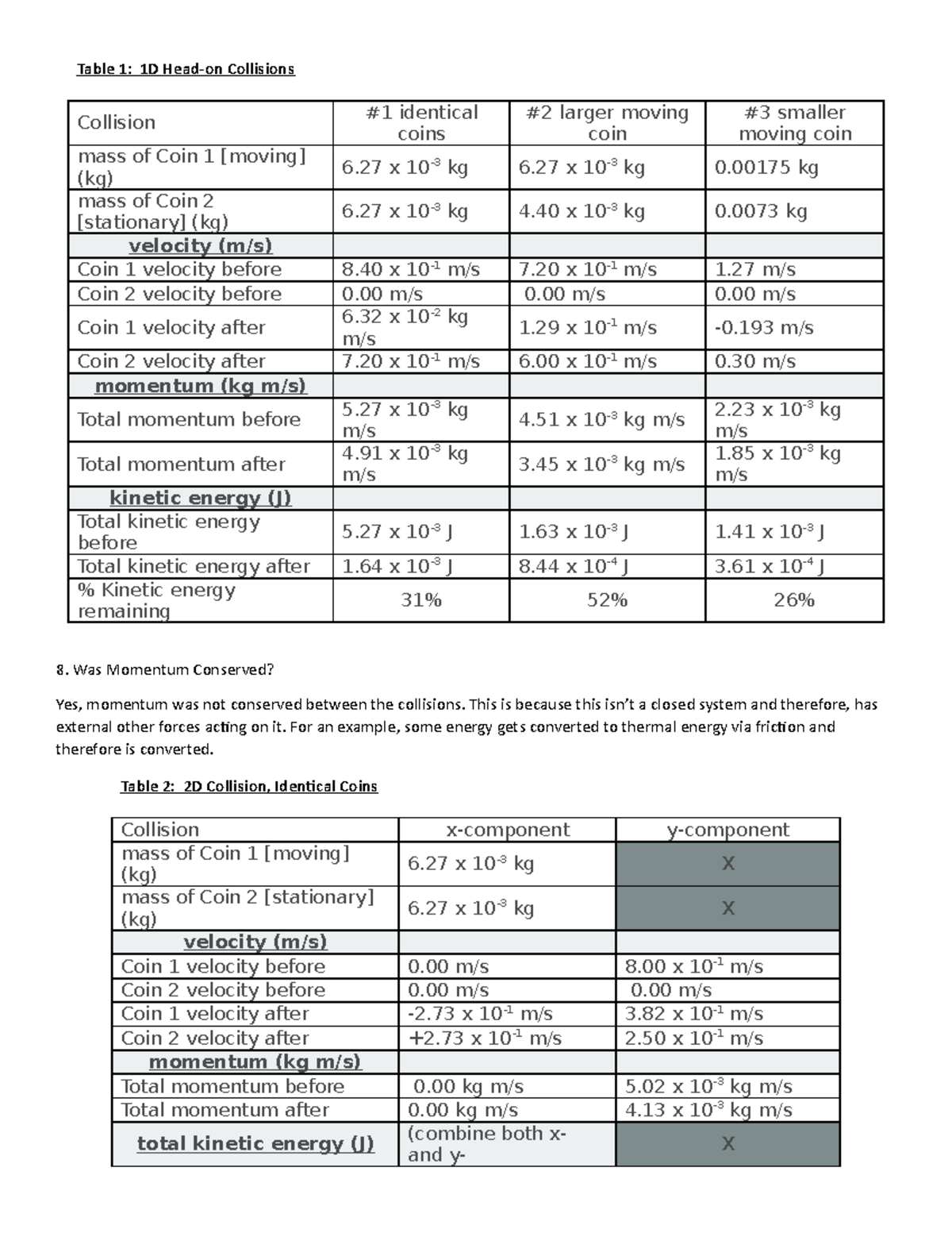 Physics Momentum Lab Muhammad Chaudhry - Table 1: 1D Head-on Collisions ...